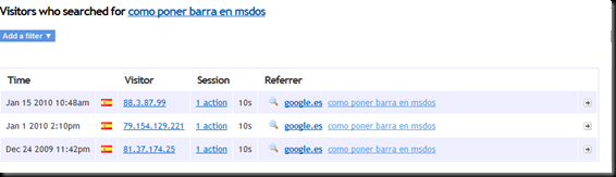 Pepecarlos: La contrabarra en MS-DOS